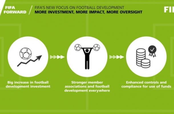 Forward Development Fast Forward Development Program In Coca Cola HBC