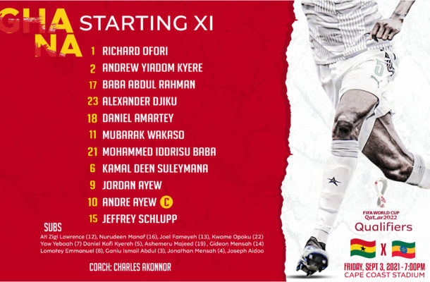 This is how we line up against Ethiopia - Ghana Football Association