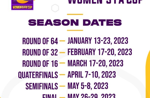 Calendar for Women’s FA cup Round 64- Final - Ghana Football Association