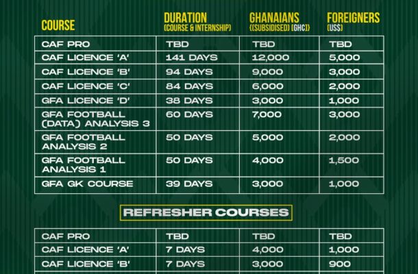 GFA rolls out new structure & rates for CAF Coaching courses - Ghana ...