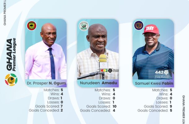 Nominees for NASCO Coach of the Month Award - December - Ghana Football ...