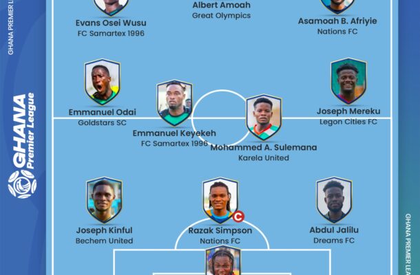 Abdul Jalilu, Razak Simpson, Evans Osei Wusu make Laryea Kingston Team ...