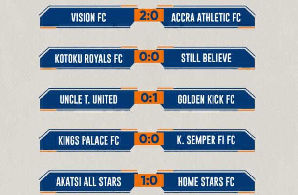 DOL ZONE 3: Vision FC stay on top of the league after win over Accra ...