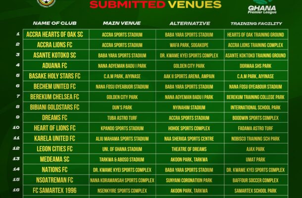 GPL Clubs submit Proposed Match Venues for 2024/25 Season - Ghana ...