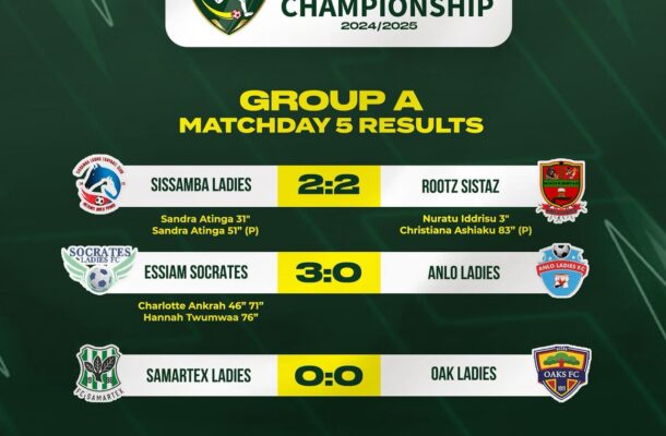 Qualified with Style: Samatex Ladies and Oaks FC end Women’s ...