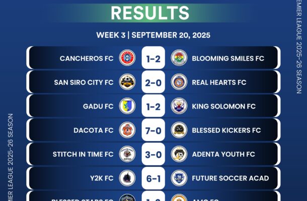 Exciting action as Futsal Premier League Week 3 produces goals and ...